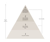 The Skin Diary | Dermatologist-Founded Skincare